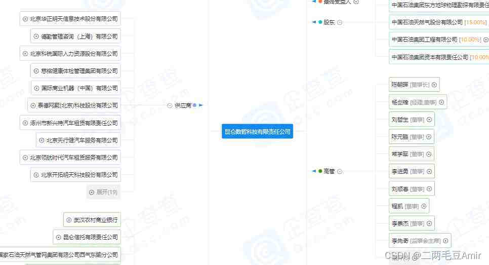 d3.js 实现企业图谱(基于vue)-CSDN博客