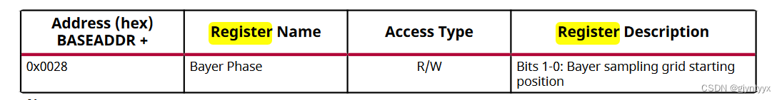 Sensor Demosaic IP核使用-CSDN博客