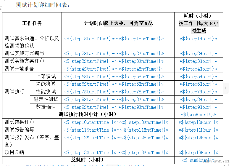 Java利用模板导出word文档java Word按模板导出 Csdn博客