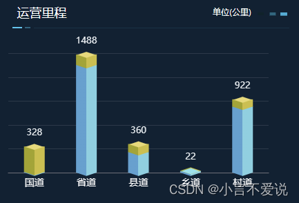 Echarts 3D柱形图和3D堆叠柱形图实现_echarts 3d柱状图-CSDN博客