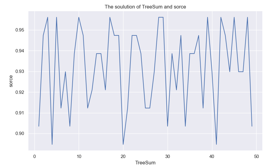 肿瘤预测（AdaBoost）-Python机器学习_肿瘤预测数据集-CSDN博客