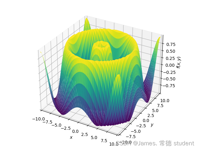 Python在高等数学中的应用python在数学中的应用 Csdn博客 