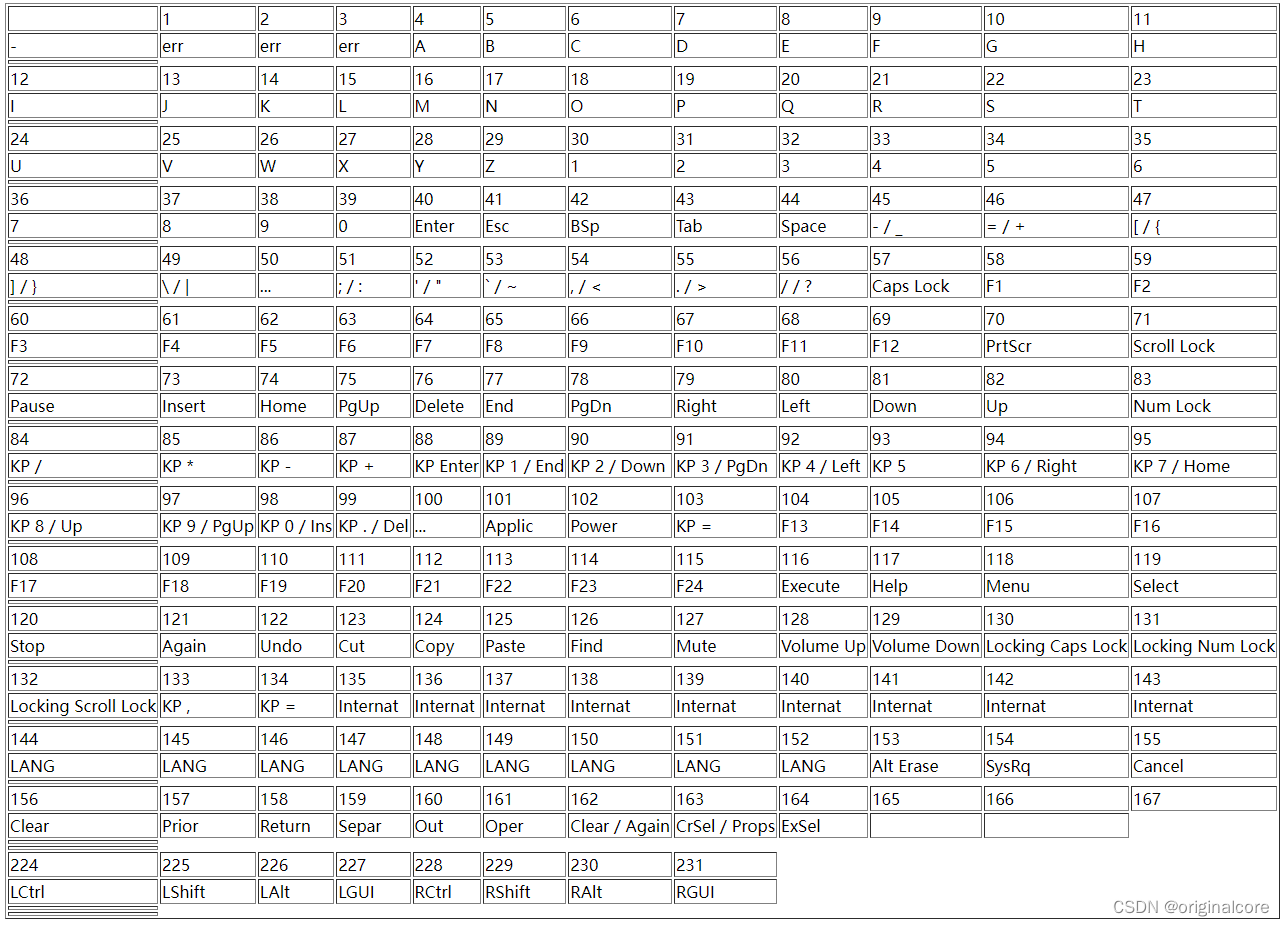 使用libusb读取鼠标数据_usb鼠标数据-CSDN博客