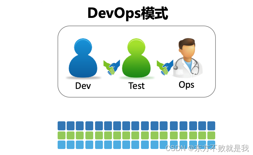 Devops实战笔记（1）-CSDN博客