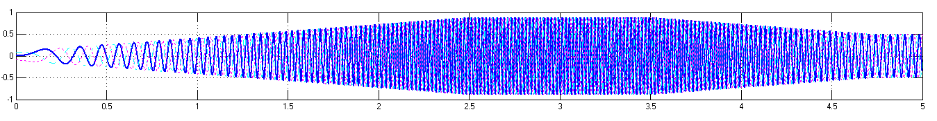 交流异步机VVVF变频控制simulink/matlab仿真分析-CSDN博客