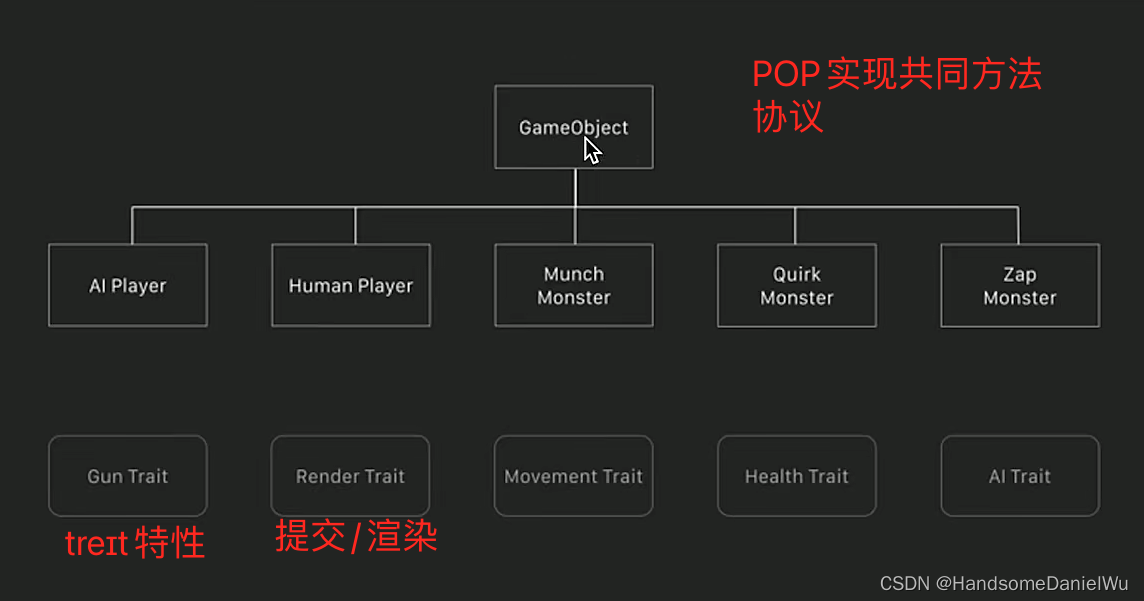 Swift Protocol OOP与POP的区别_swift pop protocol-CSDN博客