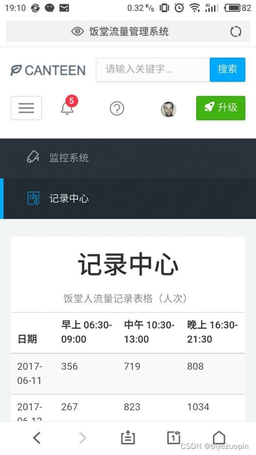 基于MSCNN算法的python编程实现的人群密度检测系统_python人流密度识别-CSDN博客
