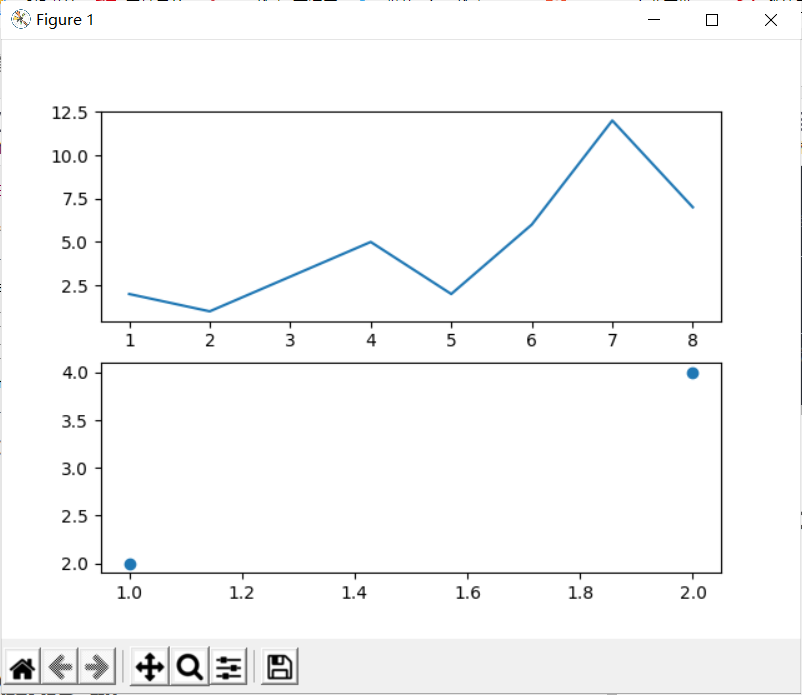 matplotlib画图之绘制多幅子图_matlibplot绘图构建四个子图-CSDN博客