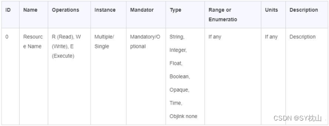 LWM2M协议_SY枕山的博客-CSDN博客