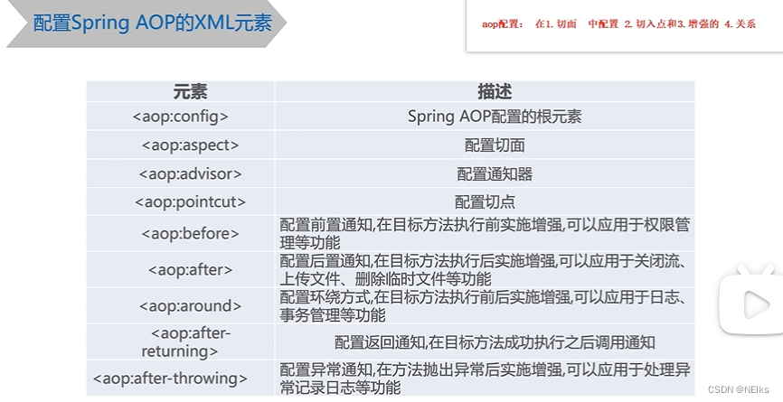 JavaEE - 8 Spring AOP面向切面编程_黑马javaee第八章springaop-CSDN博客