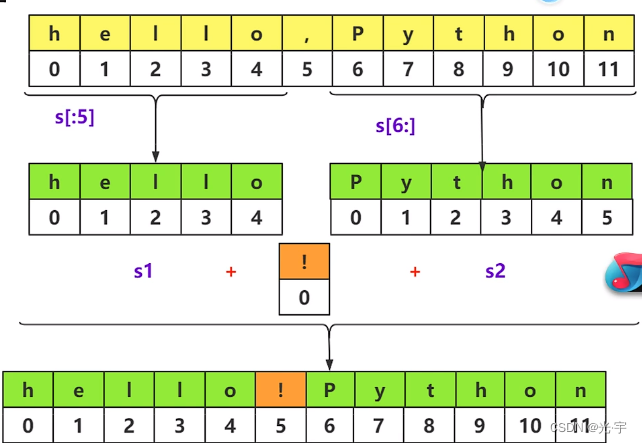 Python自学17——第八章（3）：字符串的判断、替换、合并操作，字符串的比较、切片操作，格式化字符串，字符串的编码转换_isidentifier函数-CSDN博客
