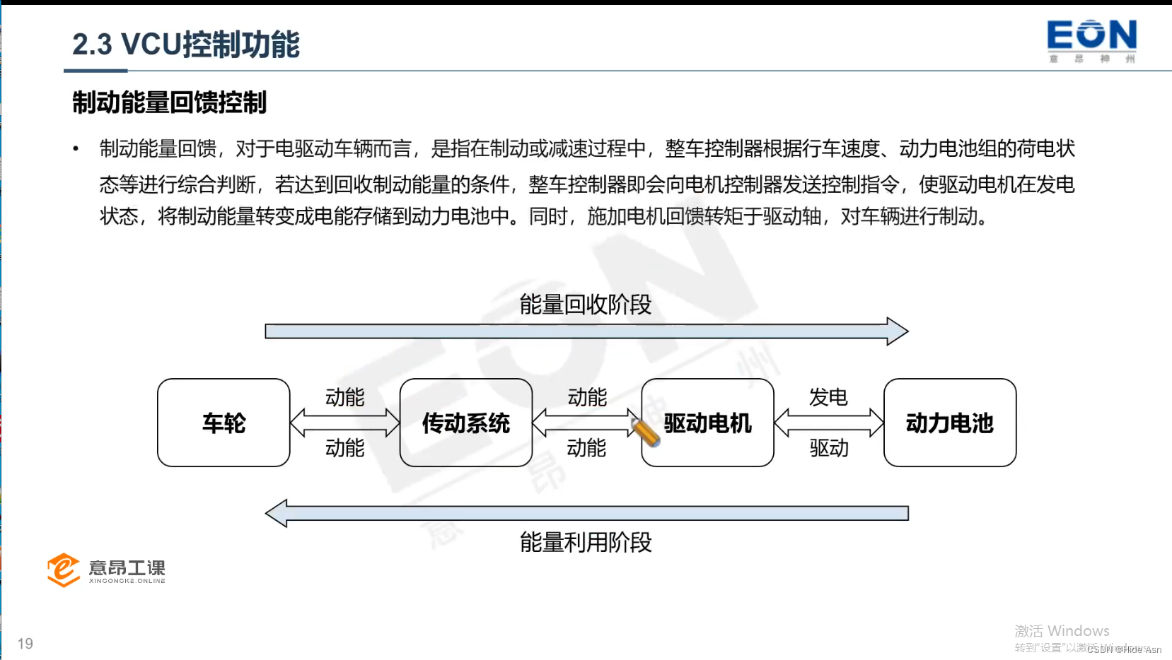 HIL测试05-VCU功能开发与HIL测试_hil在v模型开发-CSDN博客