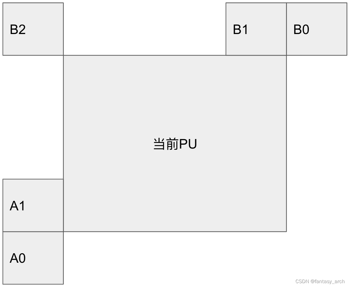 hevc编码merge 模式_hevc merge-CSDN博客