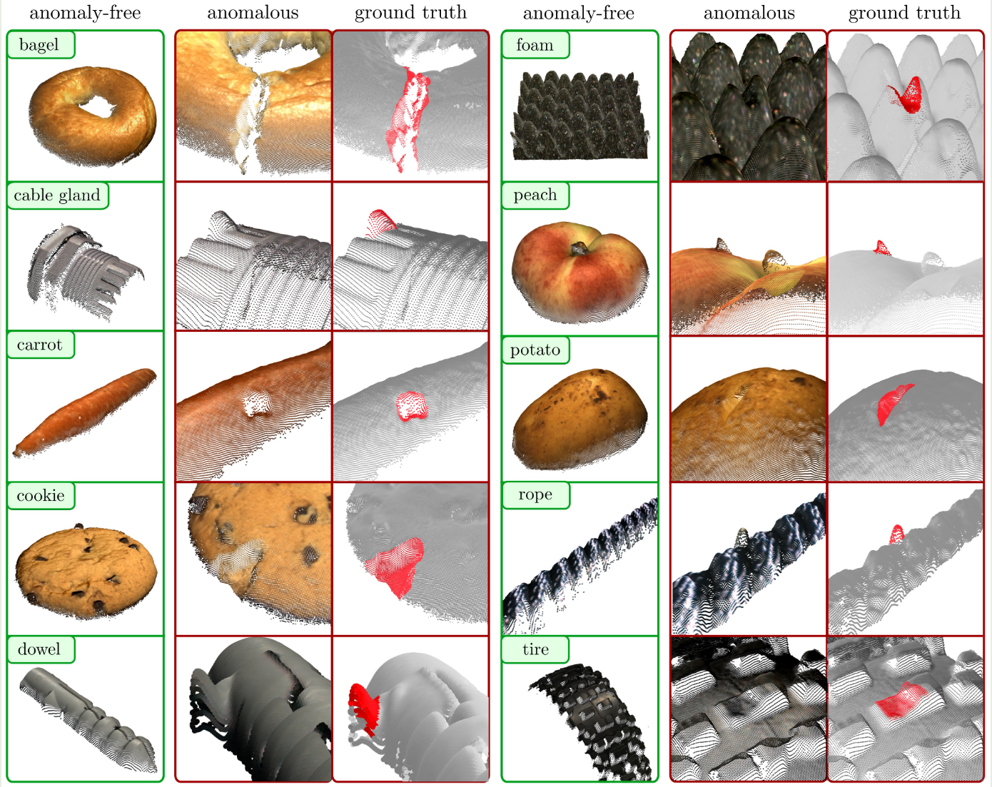 MVTEC 3D dataset-CSDN博客