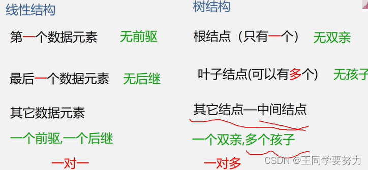 【408数据结构与算法】—树和二叉树(二十七)该三叉链表链表的所有结点中空指针的数目 Csdn博客 1034