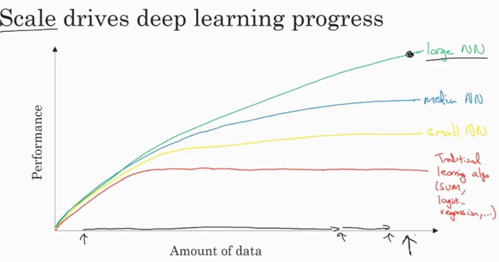 吴恩达深度学习Deep Learning学习笔记（1）-----DEEP LEARNING AND NEURAL NETWORK ...