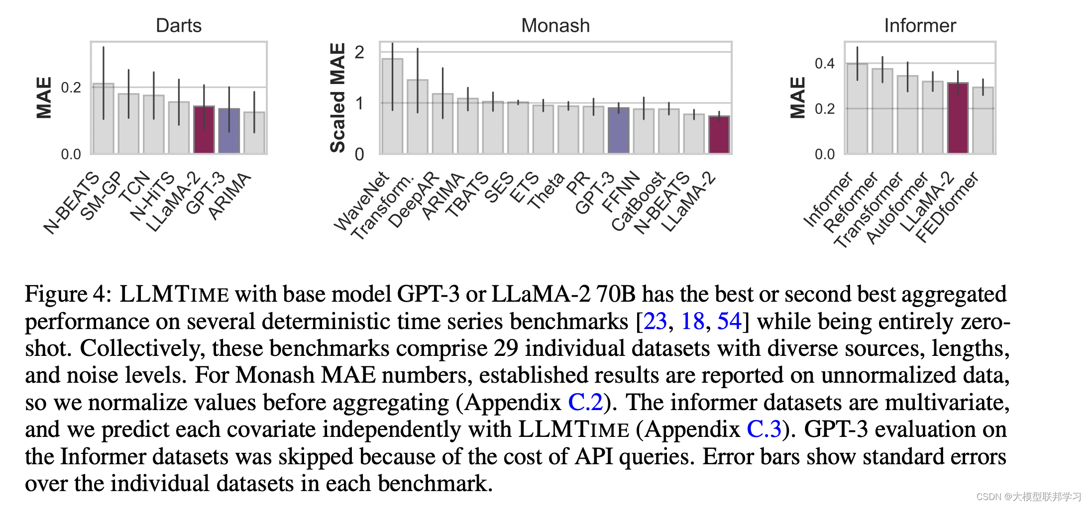【论文阅读笔记】Large Language Models AreZero-Shot Time Series Forecasters_large language models are ...