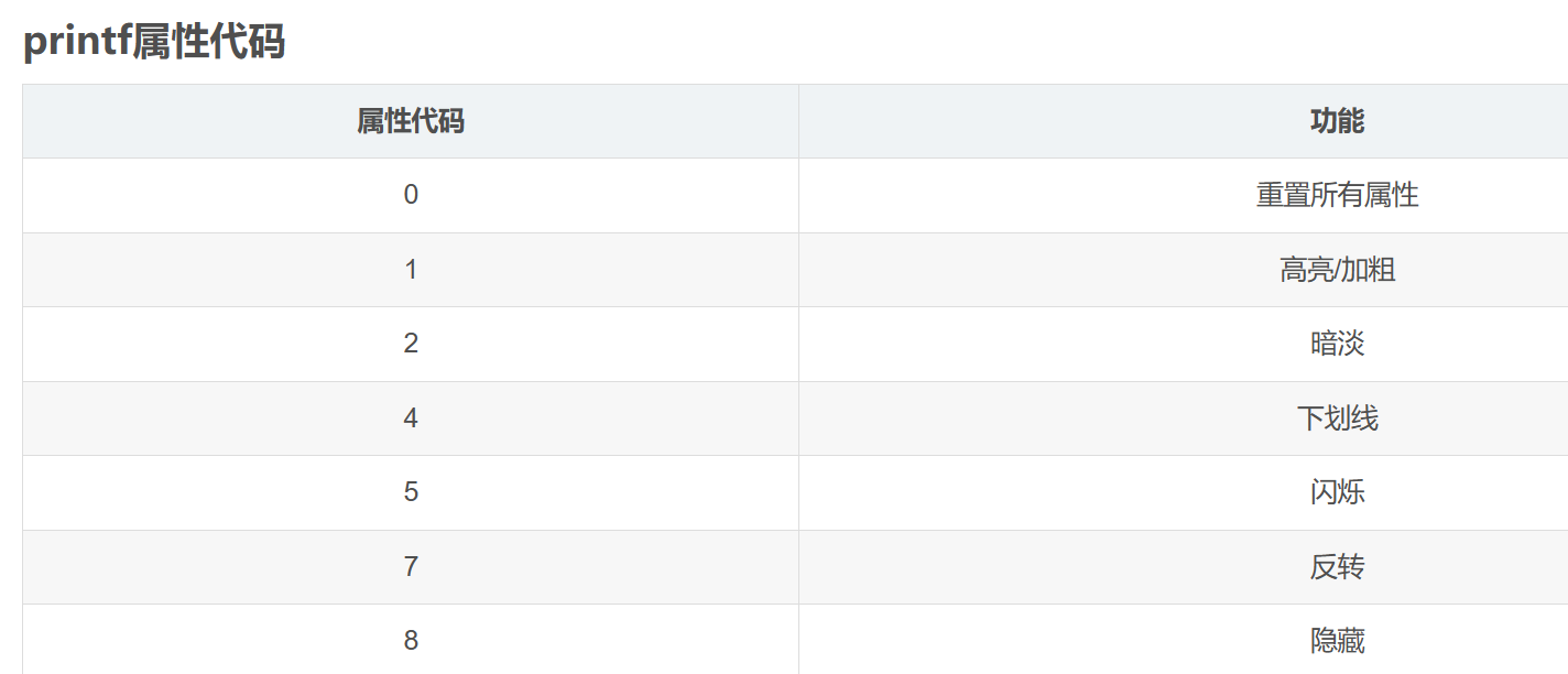 C/C++ printf彩色打印输出_printgreen c语言-CSDN博客