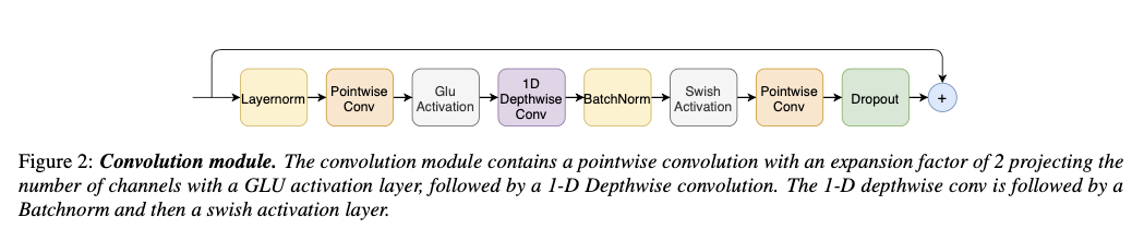 conformer笔记_transformer对比conformer_guocehnxi的博客-CSDN博客