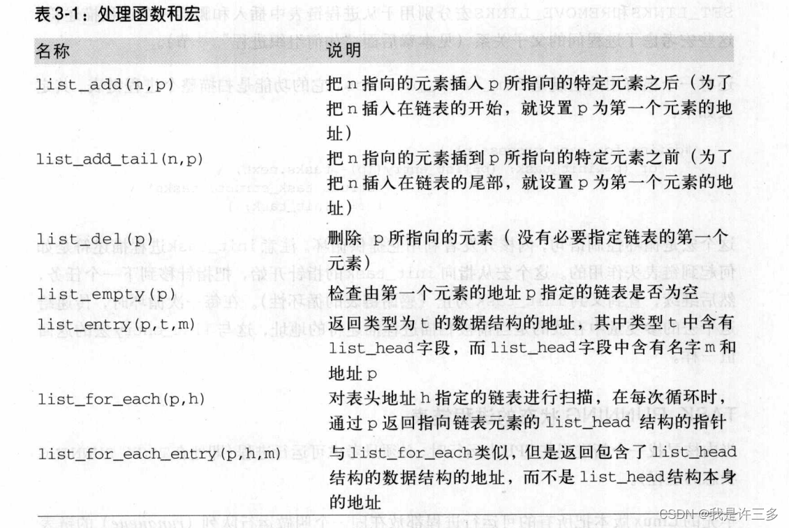 深入理解linux内核 第3版 第三章 进程 内核2611深入理解linux内核pdf Csdn博客