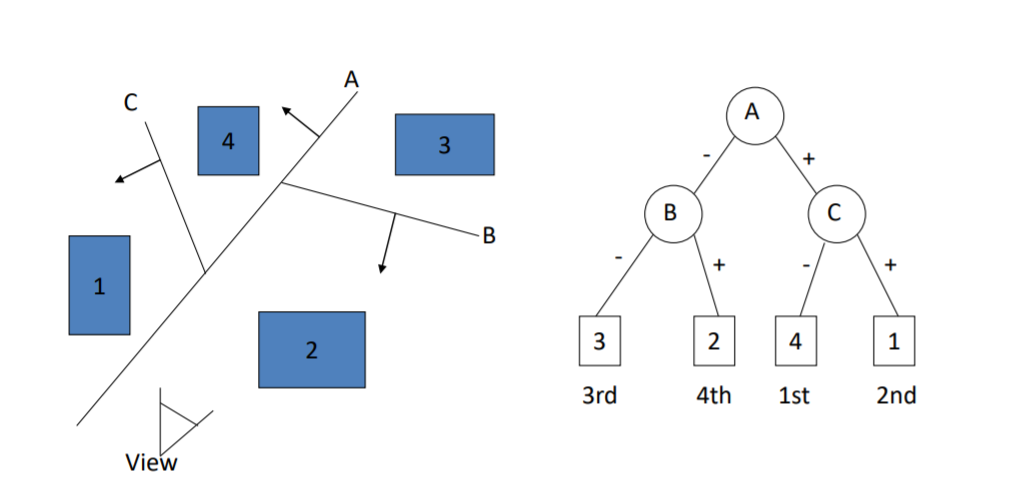 CPT205 计算机图形 笔记-CSDN博客