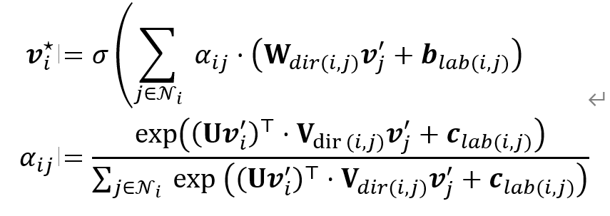 【论文分享】Relation-Aware Graph Attention Network for Visual Question Answering_vqa cp v2数据集-CSDN博客