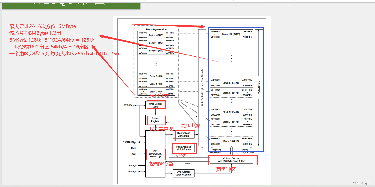 STM32 ---- 03 再次学习C8T6加深理解_stm32禁止编译器优化-CSDN博客