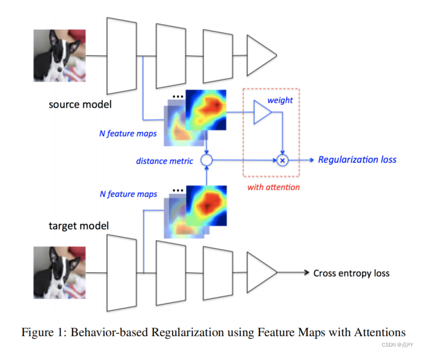 Feature map相关论文、代码合集_layercam-CSDN博客