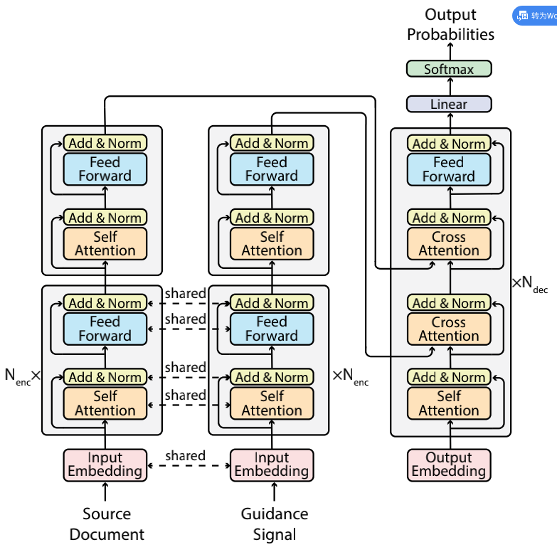 fairseq框架下代码分析---模型构建（guided_transformer）_fairseq cross attn-CSDN博客
