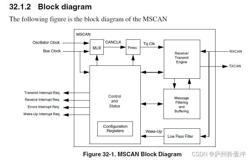 FlexCAN和CAN的关系-CSDN博客