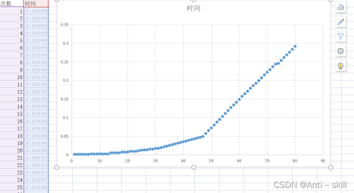 使用python编写基于tcp协议的通信程序，实现回声功能。（附代码）python 通信代码 Csdn博客