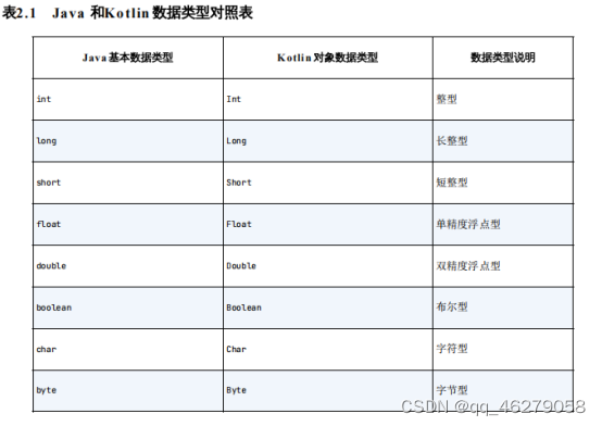第一行代码 第三版 Kotlin部分笔记（1）kotlin 第一行代码 Csdn博客