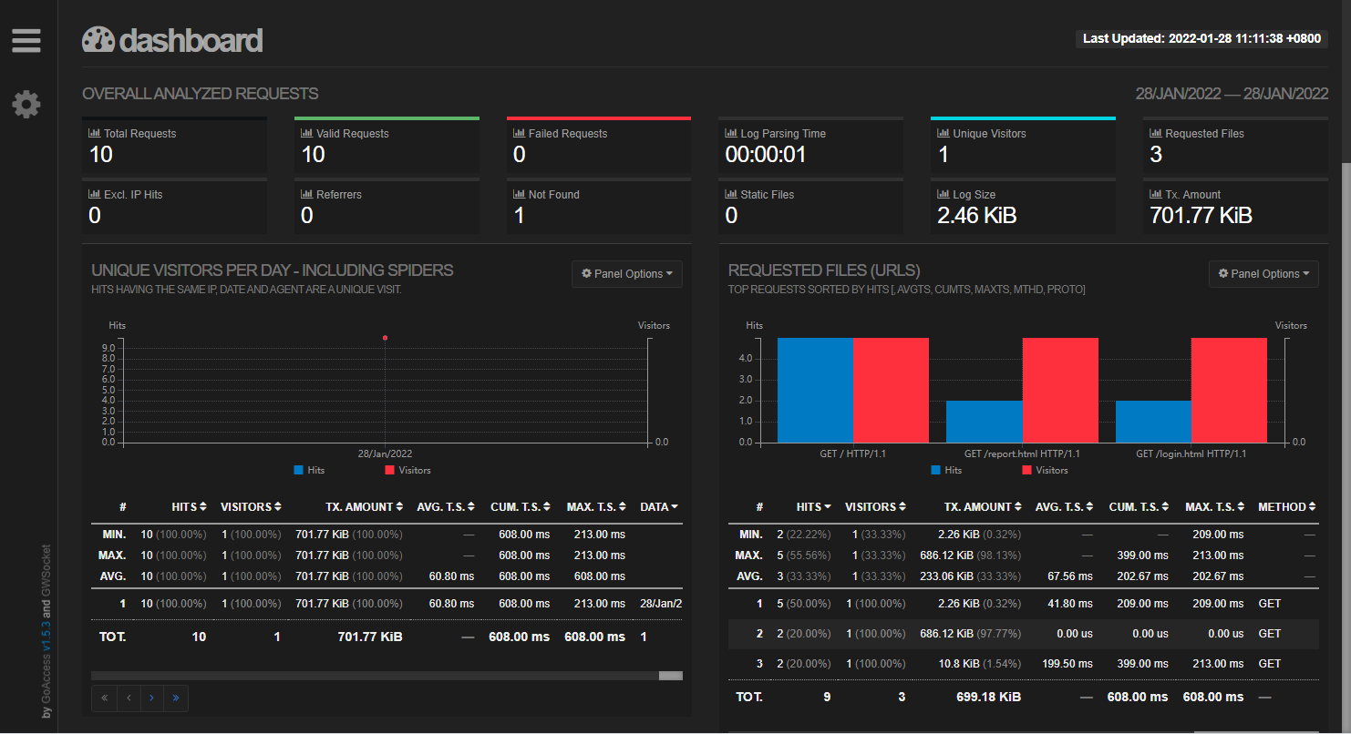 Windows下安装goaccess，并支持显示中文页面的方法_goaccess windows-CSDN博客