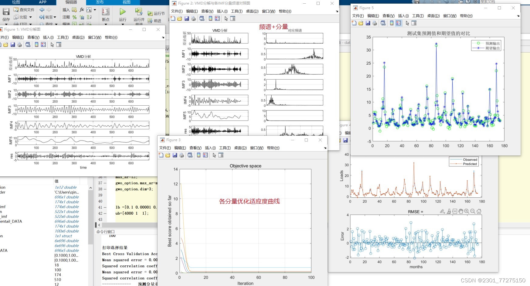 VMD-SVM-GWO，基于变分模态分解的灰狼算法优化支持向量机的时间序列预测_vmd预测时间序列-CSDN博客