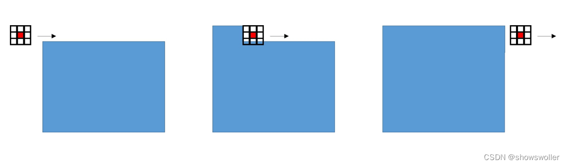 Opencv膨胀操作讲解及将图像加工成近视眼效果实战（附python源码）膨胀操作图片 Csdn博客