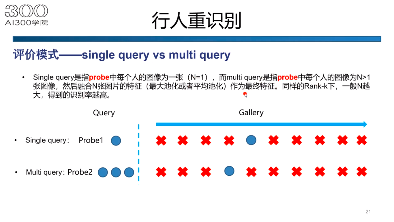 Person_reID_baseline_pytorch 源码解析之 evaluate_gpu.py_深度学习evaluate脚本-CSDN博客