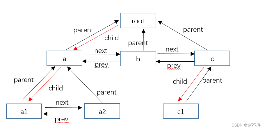 exfat文件系统-基于fuse_exfat-fuse-CSDN博客