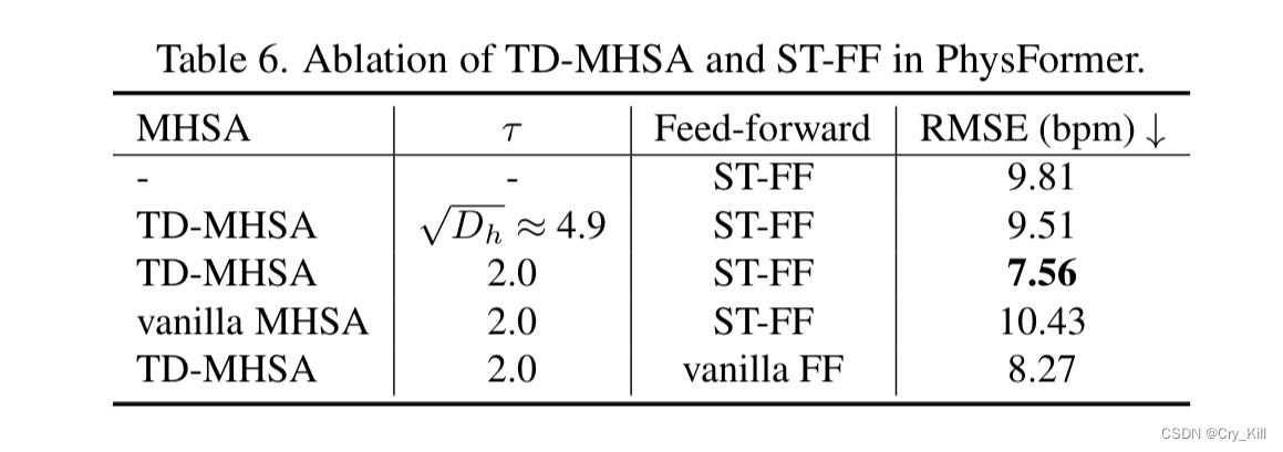 PhysFormer_physformer++-CSDN博客