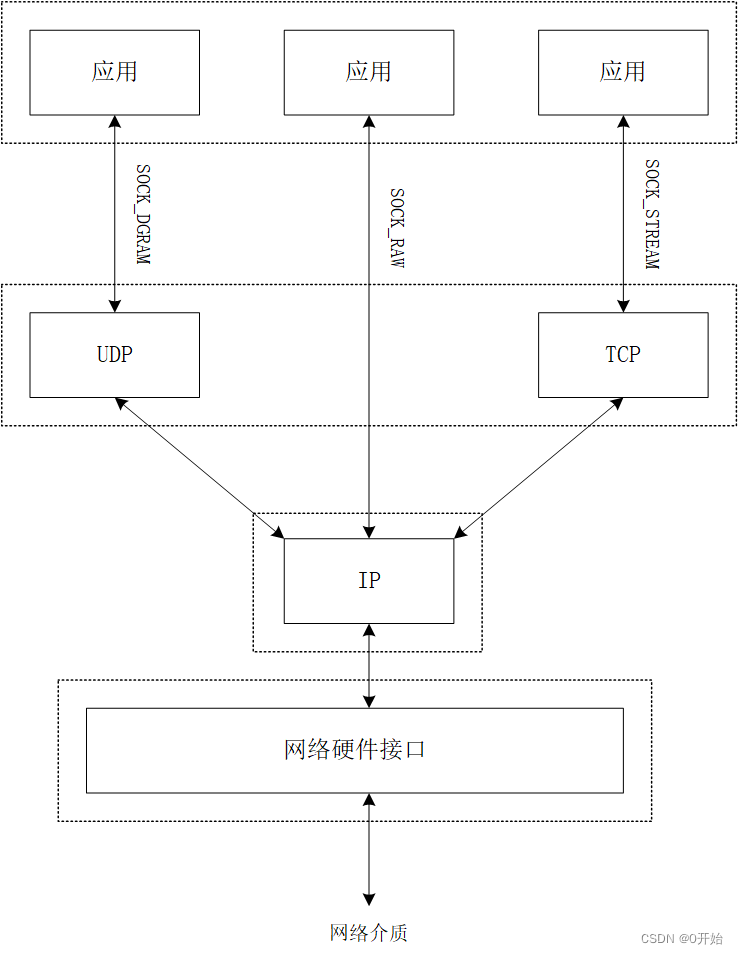 第58章 SOCKET:TCP/IP网络基础_ip数据包发生重复是为什么-CSDN博客