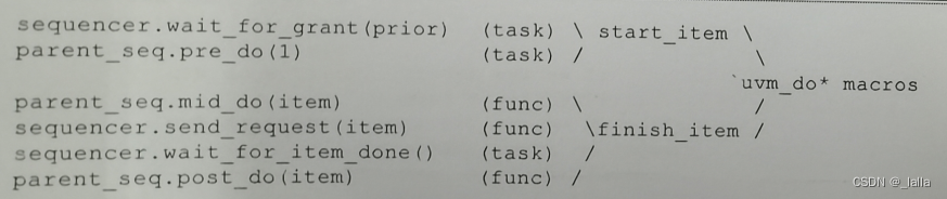 《UVM实战》学习笔记——第六章 sequence机制_uvm do on with-CSDN博客
