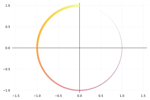 Julia数据可视化：Plots.jl包的使用_plots.jl plot-CSDN博客