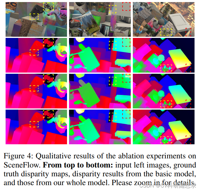 论文阅读《Local Similarity Pattern and Cost Self-Reassembling for Deep Stereo Matching Networks》-CSDN博客