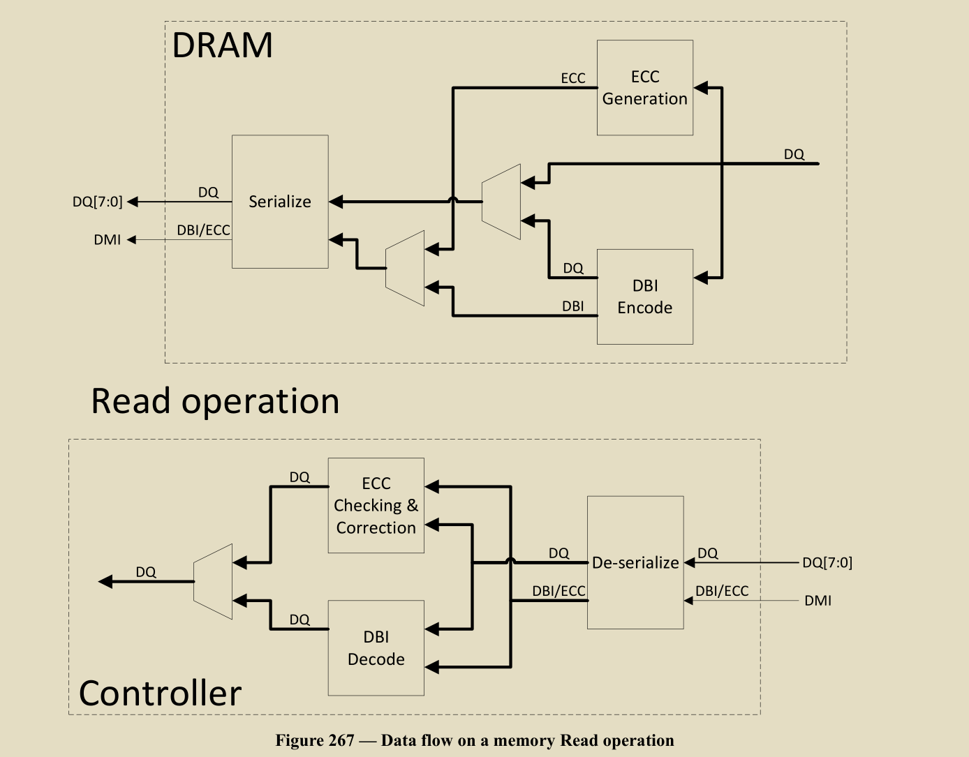 LPDDR5 linkecc学习_link ecc-CSDN博客