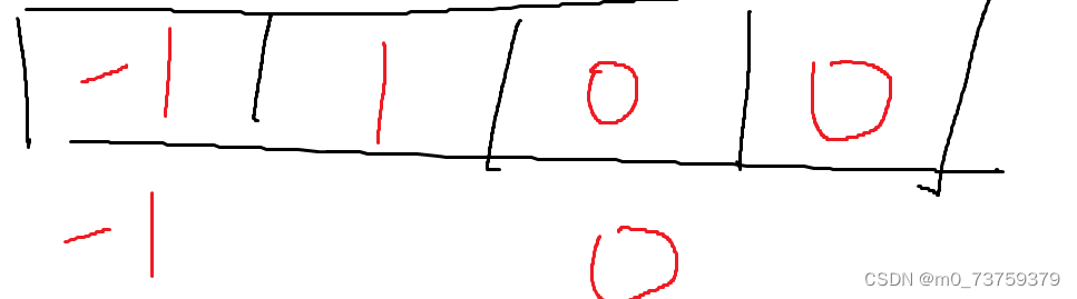 [NOIP2002 提高组] 均分纸牌-CSDN博客