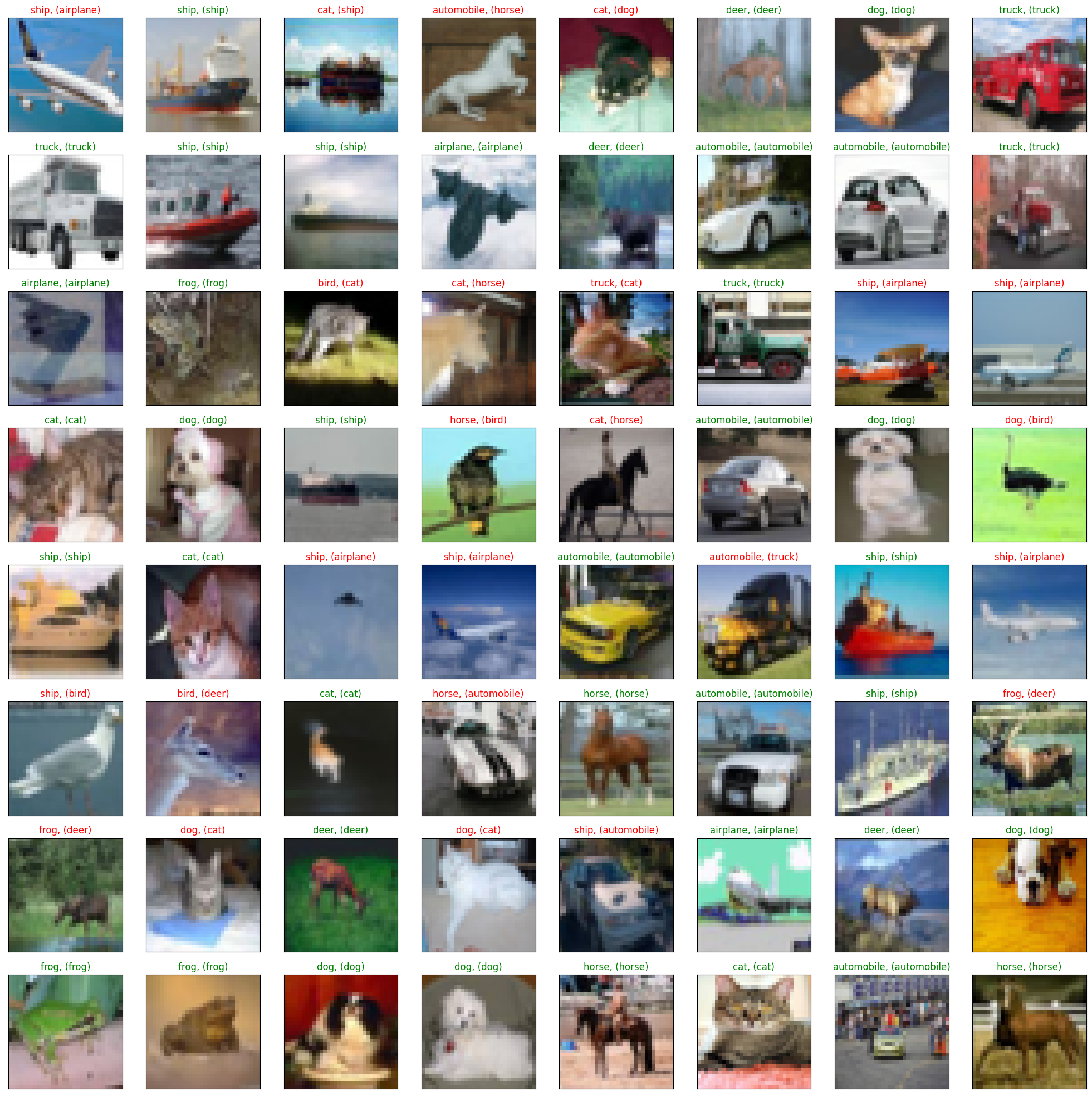 Pytorch-Image-Classification/docs/Pytorch CIFAR10图像分类 MobileNetv2篇.md at main · Kedreamix ...