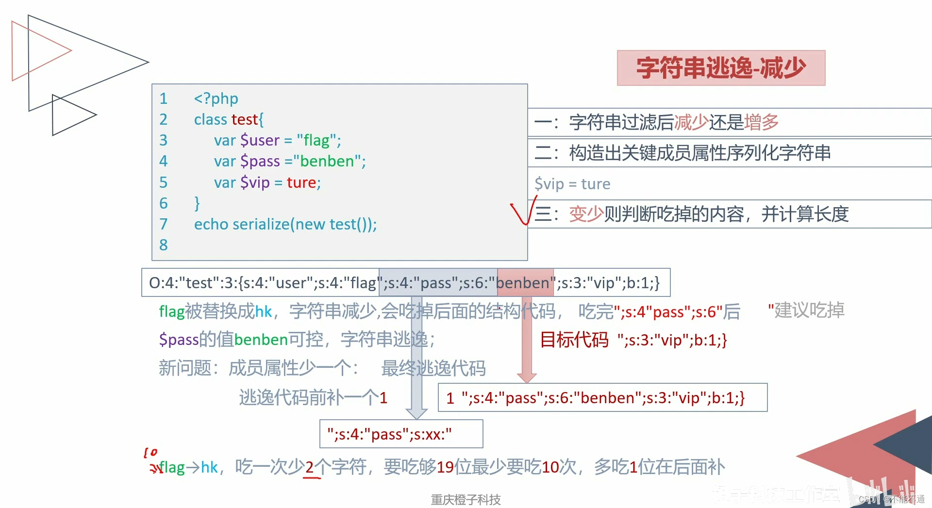 反序列化漏洞学习笔记（三） Csdn博客 