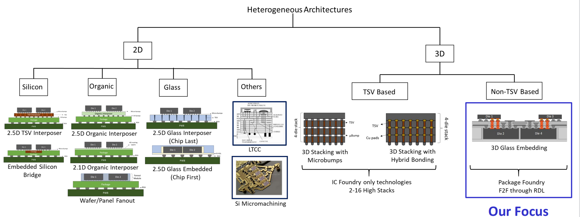 2022年第一届HiPChips解读_布局工具ocp-CSDN博客