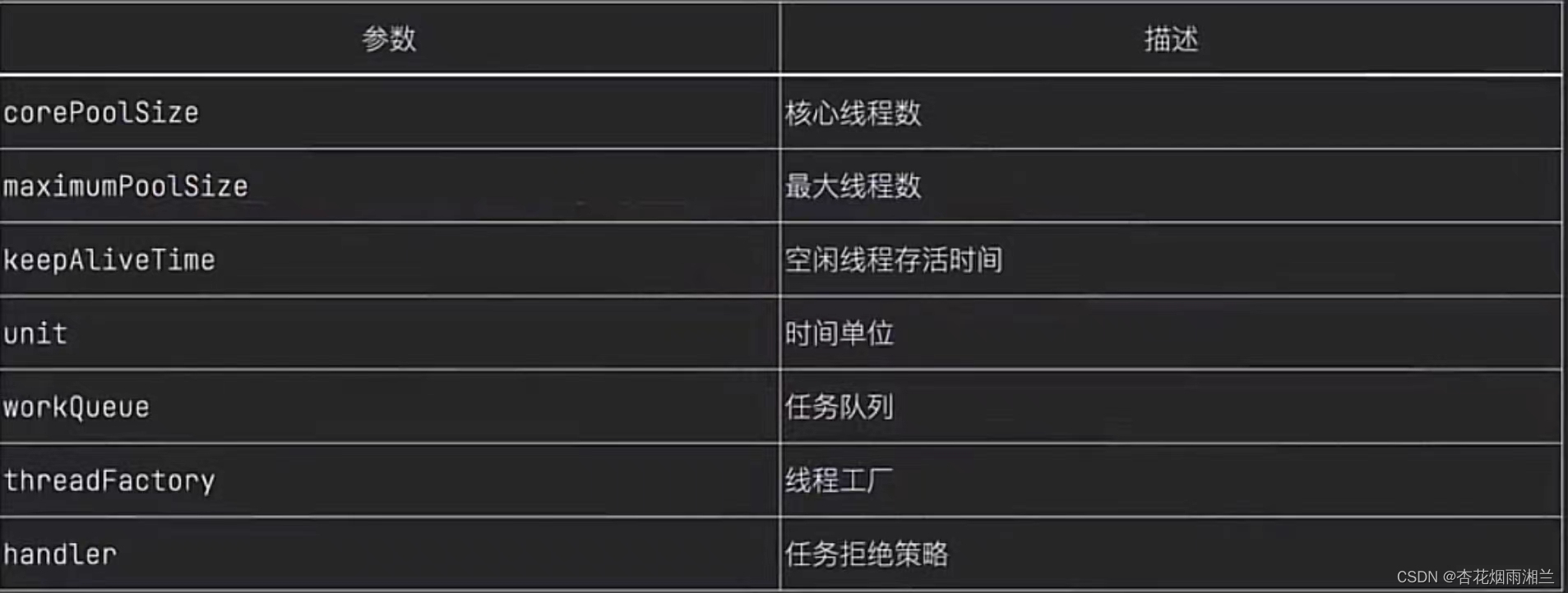 Java线程池 Csdn博客