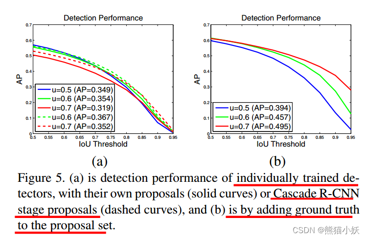 【论文解读】一文详解cascade rcnn ｜《Cascade R-CNN: Delving into High Quality ...