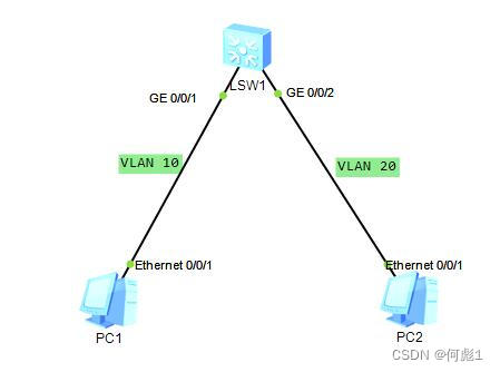 VLAN配置全过程_vlan p l a p d v-CSDN博客